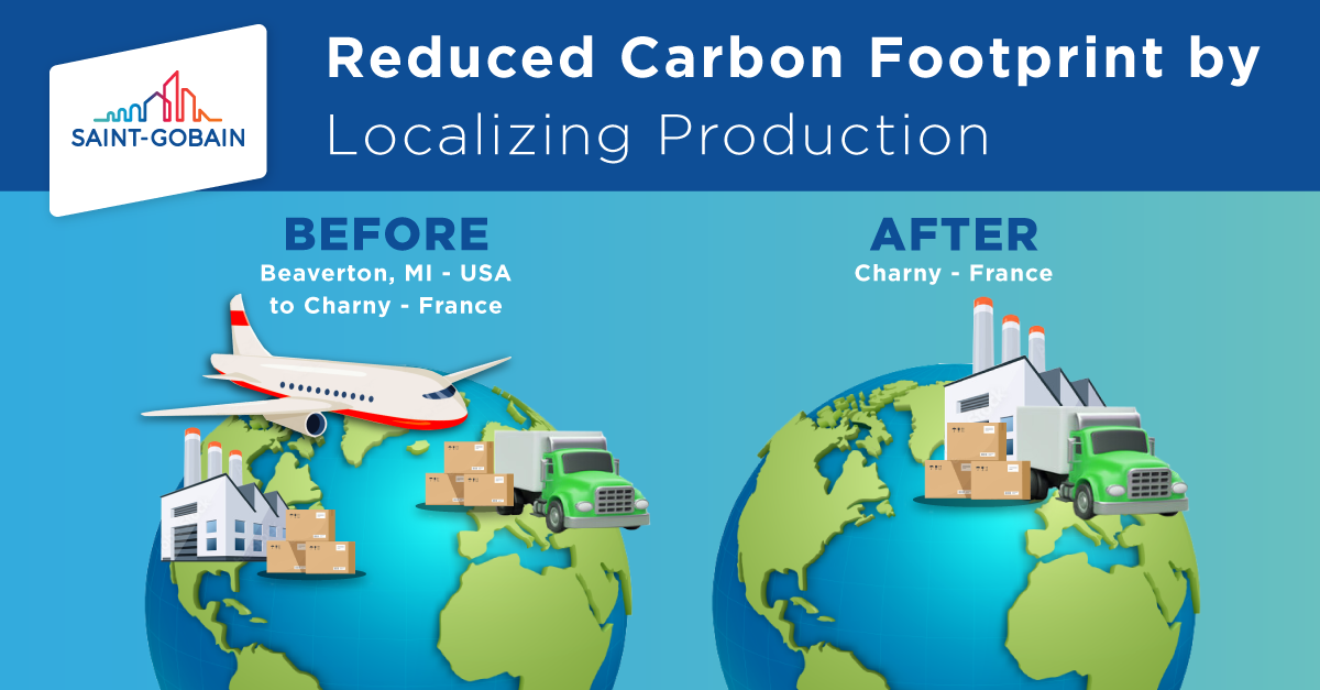 Localizing Manufacturing for Sustainability