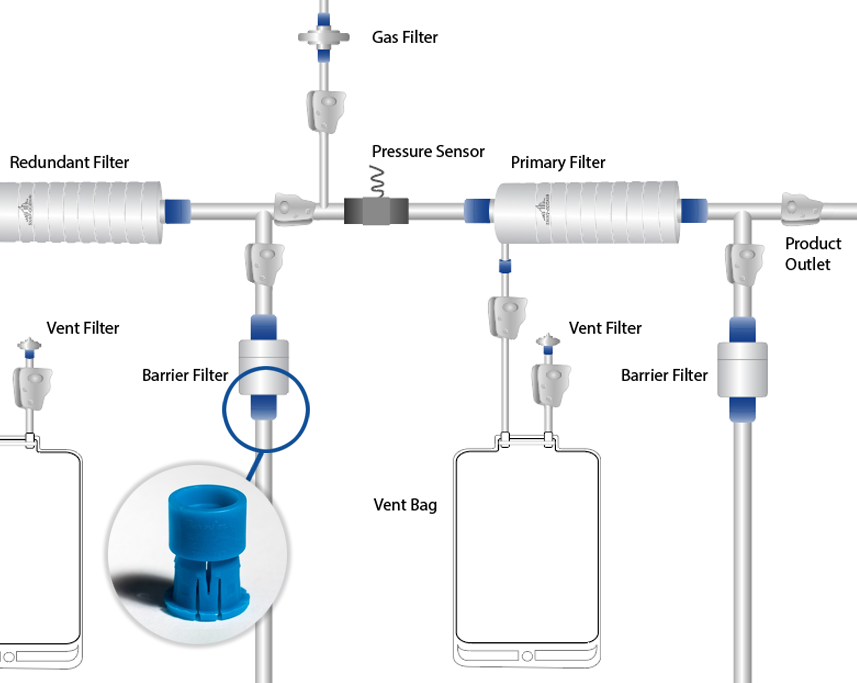 PUPSIT Single-Use Assemblies | Bioprocess Solutions