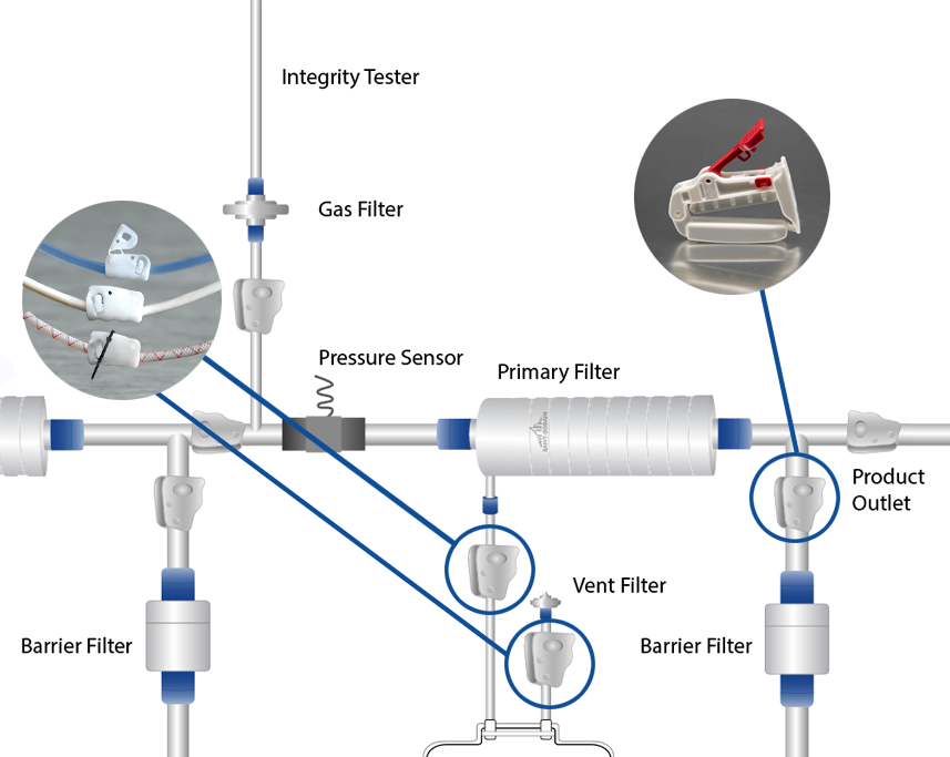 PUPSIT Single-Use Assemblies | Bioprocess Solutions
