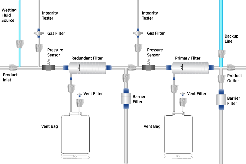 PUPSIT Single-Use Assemblies | Bioprocess Solutions