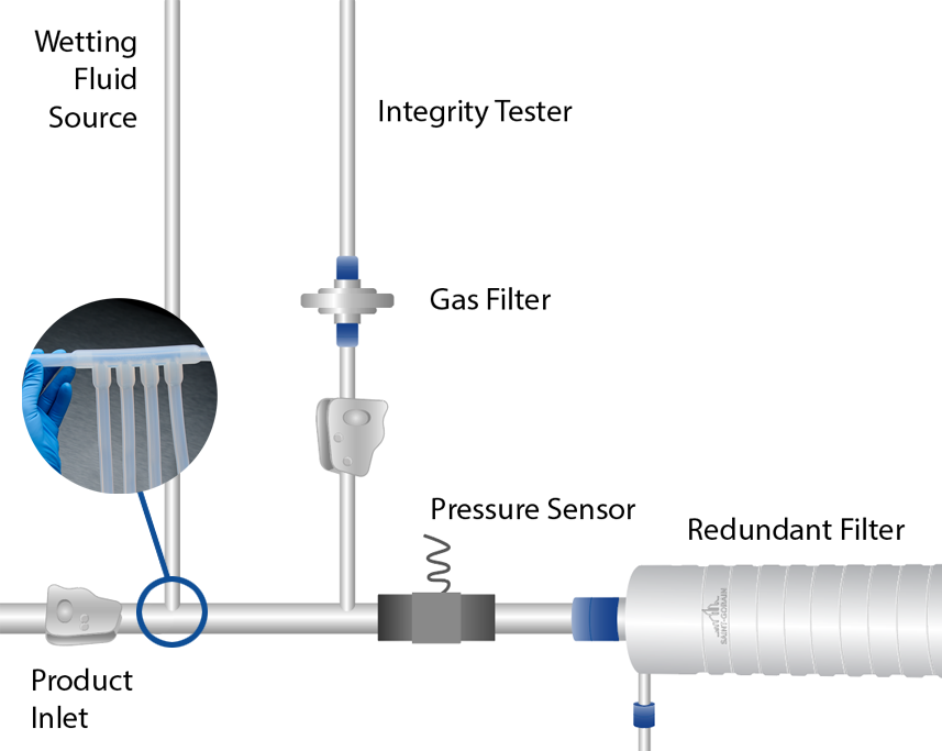 PUPSIT Single-Use Assemblies | Bioprocess Solutions