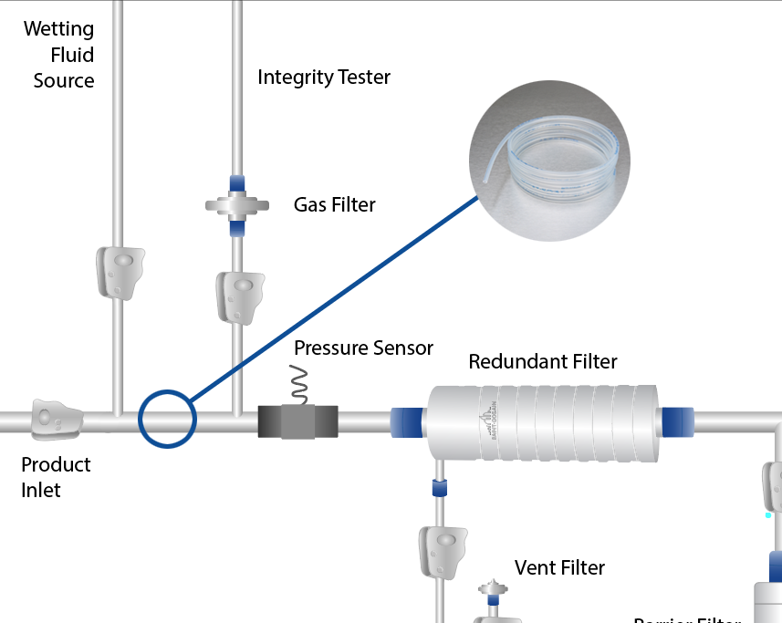 PUPSIT Single-Use Assemblies | Bioprocess Solutions