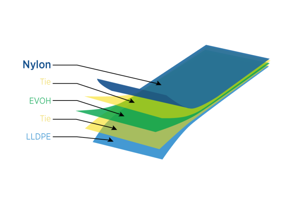 Bioprocess Bags | Bioprocess Solutions